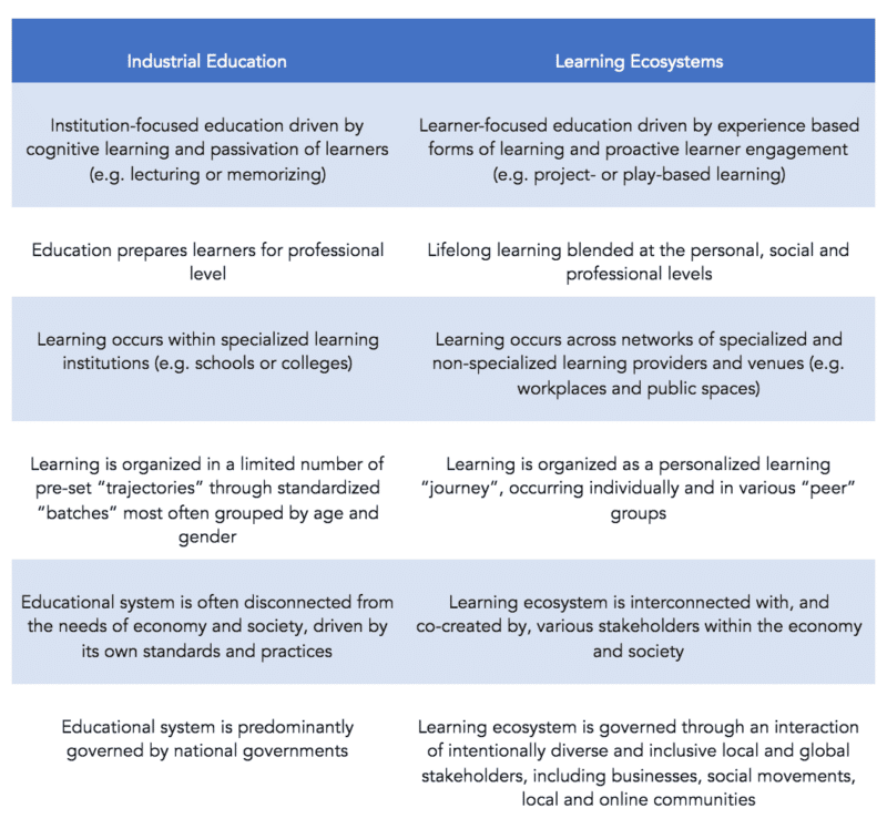 The Power of Learning Ecosystems for Universal Wellbeing ...